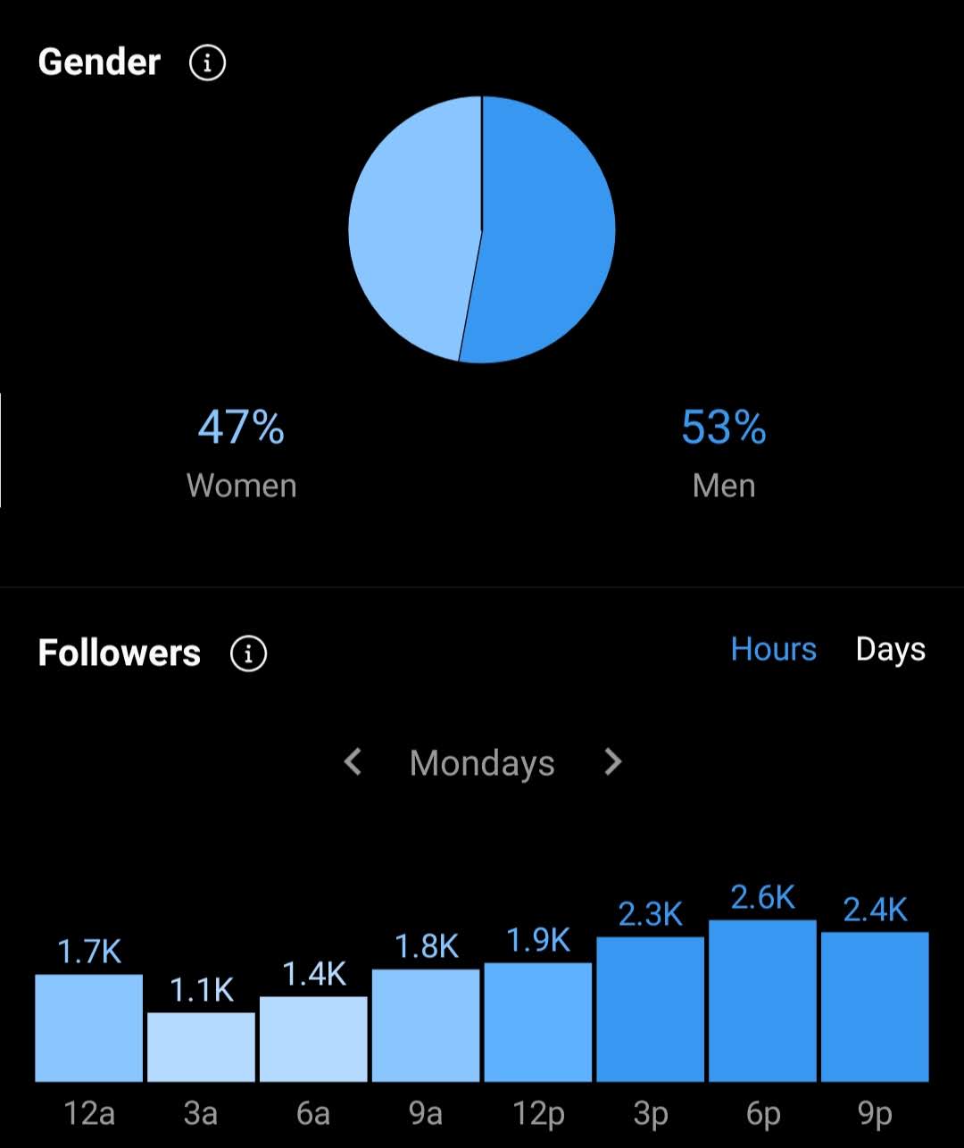 How to get statistics on your Instagram account for free ...