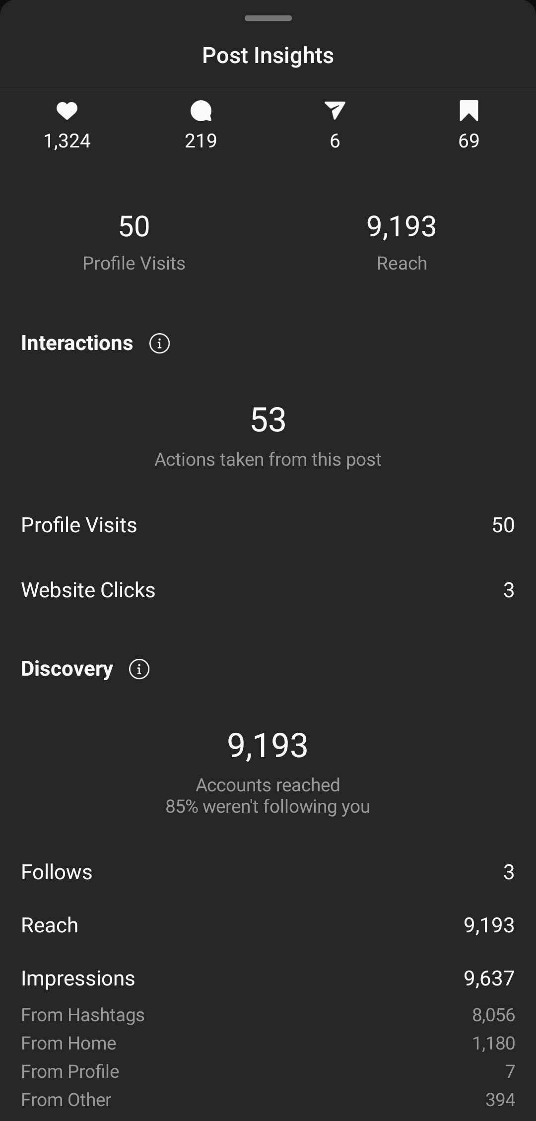 How to get statistics on your Instagram account for free ...